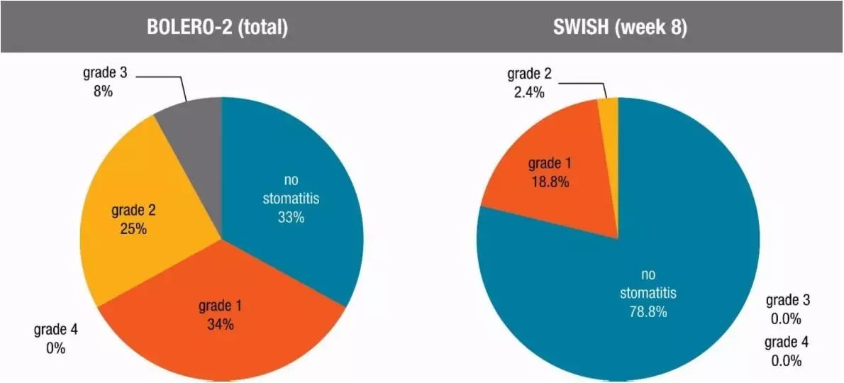 陈佳艺：依维莫司相关口腔炎防治的突破性进展和实践指导——SWISH研究解读医药新闻-ByDrug-一站式医药资源共享中心-医药魔方