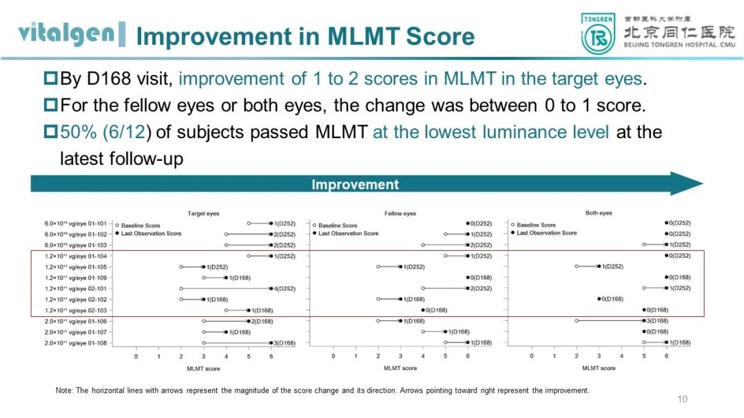 天泽云泰ASGCT公布VGR-R01治疗BCD的临床I/II期最新数据医药新闻-ByDrug-一站式医药资源共享中心-医药魔方