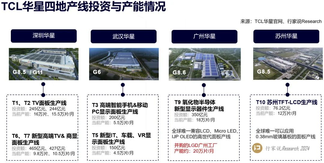 TCL华星开启百亿并购：深入解析LGD广州工厂收购案医药新闻-ByDrug-一站式医药资源共享中心-医药魔方
