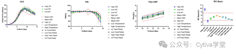 浅谈CHO细胞培养工艺表征医药新闻-ByDrug-一站式医药资源共享中心-医药魔方