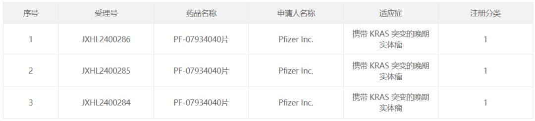 辉瑞泛KRAS抑制剂国内临床获批医药新闻-ByDrug-一站式医药资源共享中心-医药魔方