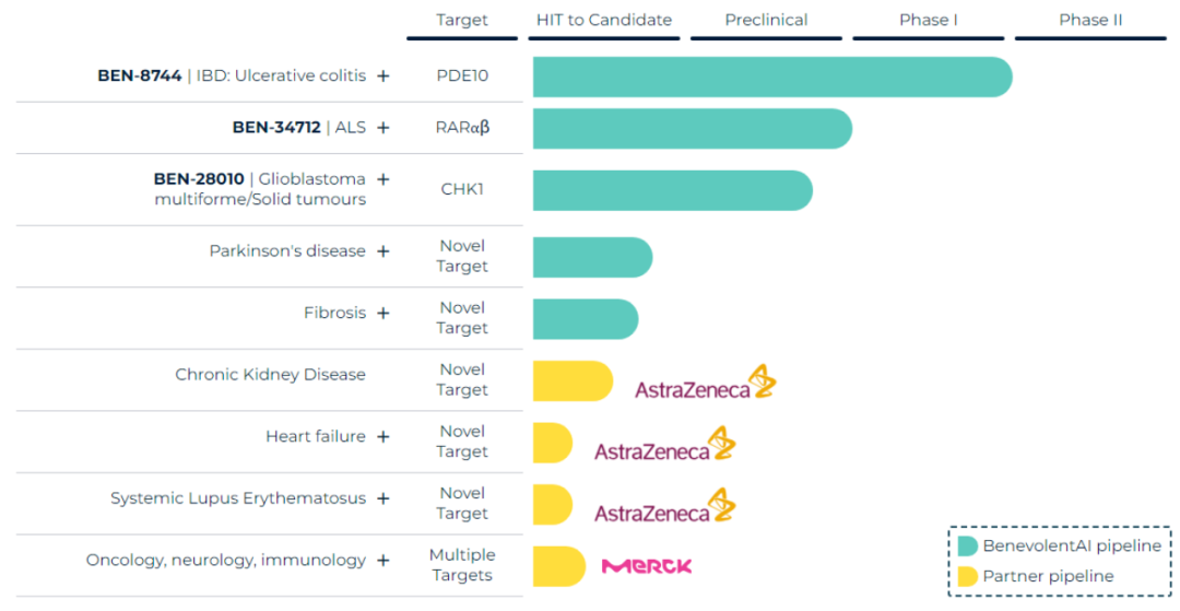黑箱模型出局！AI制药各大玩家进展如何？医药新闻-ByDrug-一站式医药资源共享中心-医药魔方