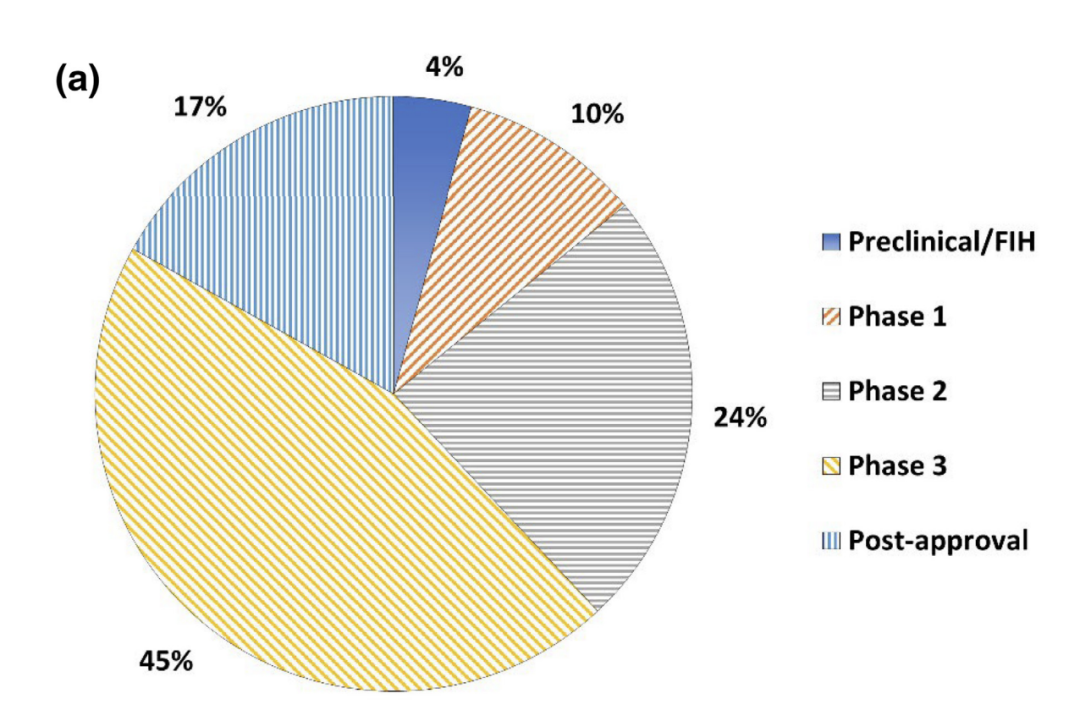 模型引导的药物开发：从FDA 2024年新药获批看MIDD的监管价值与产业实践医药新闻-ByDrug-一站式医药资源共享中心-医药魔方