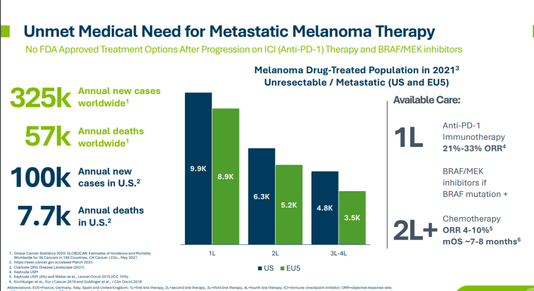 全球首款TIL细胞疗法获FDA批准上市医药新闻-ByDrug-一站式医药资源共享中心-医药魔方