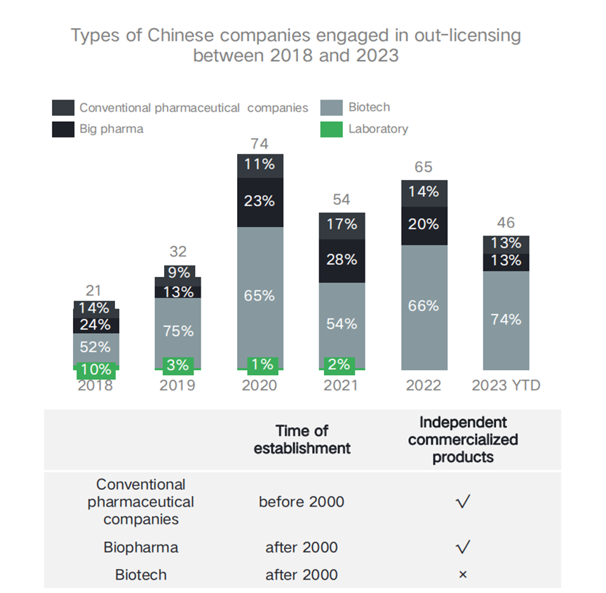 深度复盘创新药出海：谁是创纪录交易背后的投资捕手医药新闻-ByDrug-一站式医药资源共享中心-医药魔方