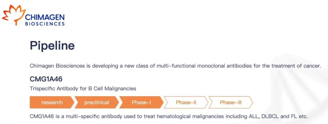 千亿美元的自免市场，张江药企正在加码布局医药新闻-ByDrug-一站式医药资源共享中心-医药魔方