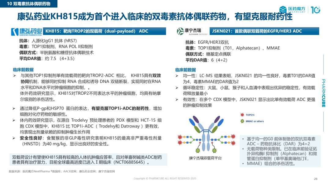2025AACR新药开发机会分析 | 附34页报告下载医药新闻-ByDrug-一站式医药资源共享中心-医药魔方