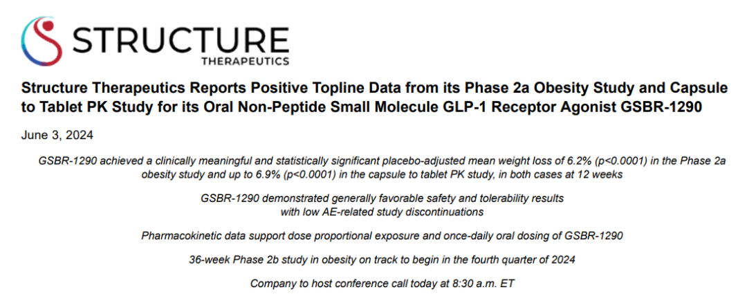 股价大涨55%！硕迪生物小分子GLP-1R激动剂IIa期数据积极，12周减重6.2%！医药新闻-ByDrug-一站式医药资源共享中心-医药魔方