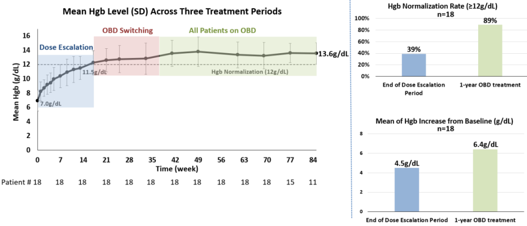 研发动态丨科越医药公布KP104治疗PNH患者的II期临床积极结果医药新闻-ByDrug-一站式医药资源共享中心-医药魔方