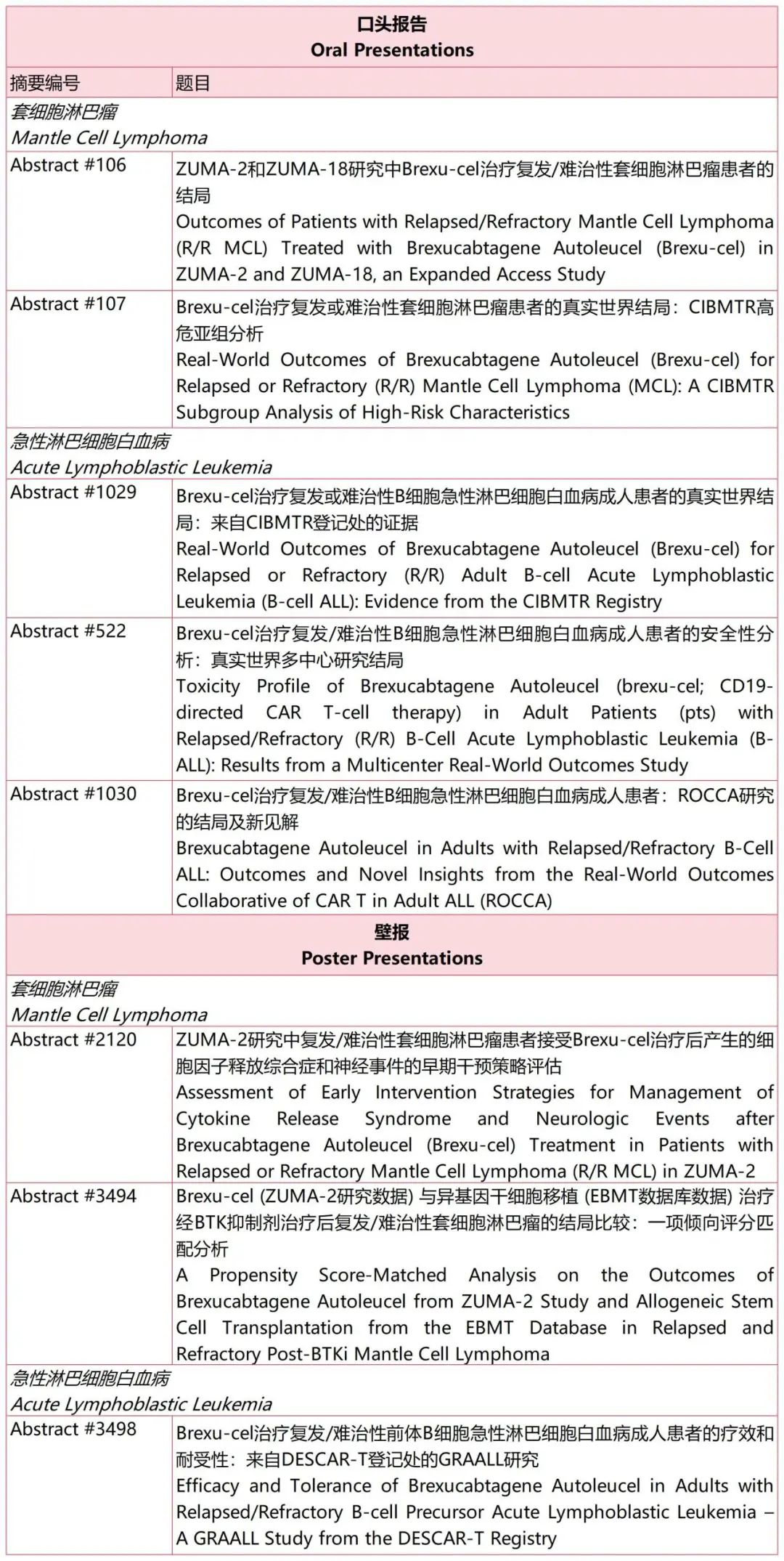 【2023 ASH】CAR-T之声：一文速览Brexul-cel相关研究的最新进展医药新闻-ByDrug-一站式医药资源共享中心-医药魔方