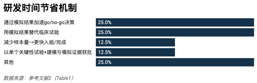 模型引导的药物开发：从FDA 2024年新药获批看MIDD的监管价值与产业实践医药新闻-ByDrug-一站式医药资源共享中心-医药魔方