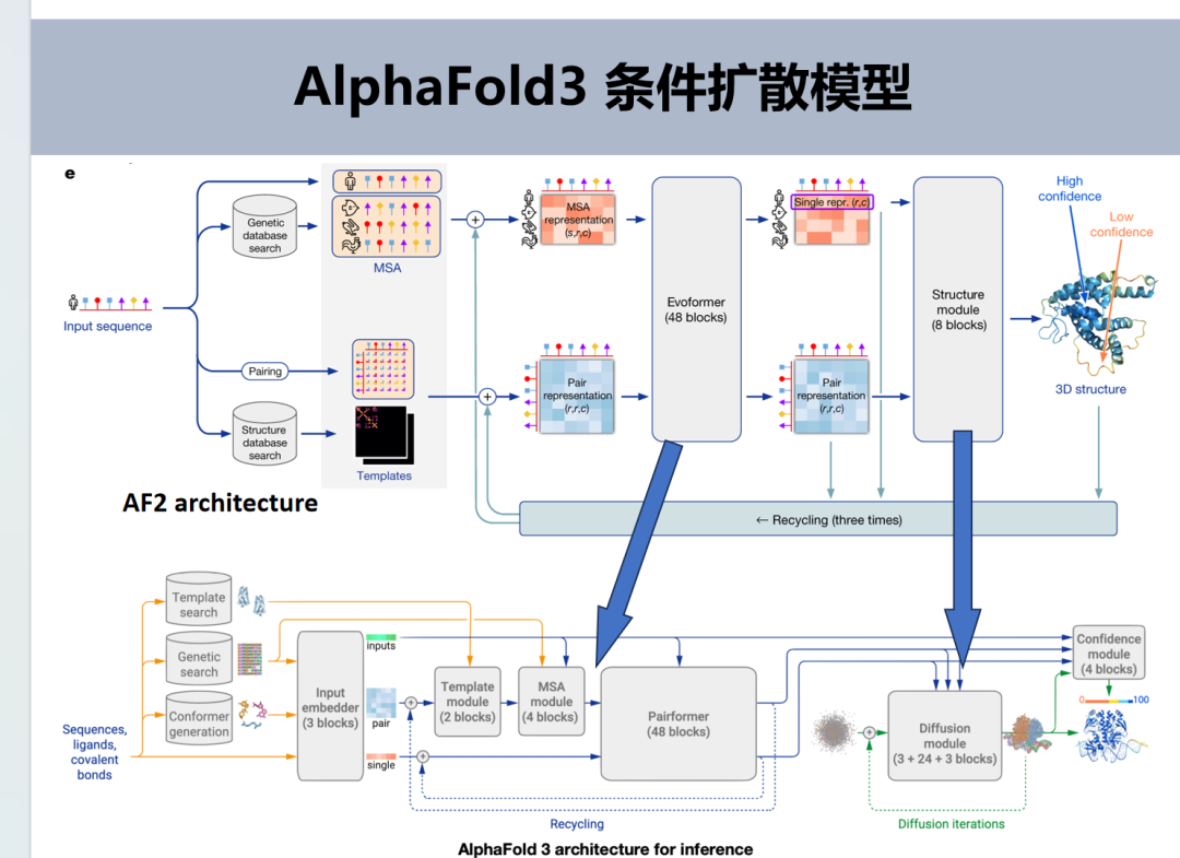 2024最后疯狂！AlphaFold3重磅开源，AI结合蛋白质设计成果迎来全面爆发，最后两月连发顶刊不是梦想医药新闻-ByDrug-一站式医药资源共享中心-医药魔方