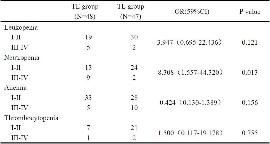 ASCO中国之声丨齐晓伟教授：紫杉联合洛铂作为TNBC新辅助治疗方案，能为患者带来更好的tpCR率及ORR率医药新闻-ByDrug-一站式医药资源共享中心-医药魔方