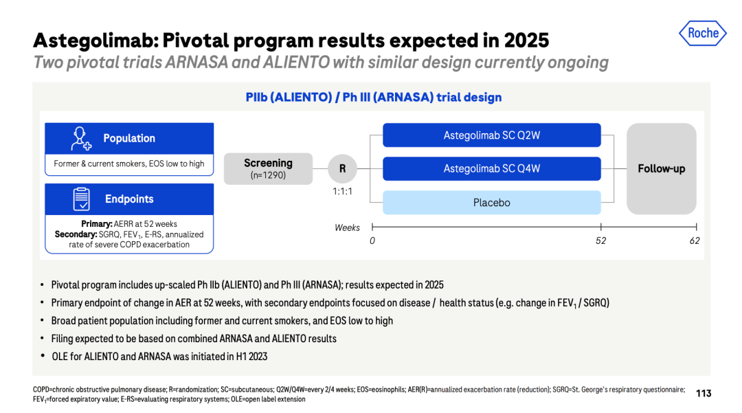 自免TOP5 | 罗氏的自免管线重磅品种医药新闻-ByDrug-一站式医药资源共享中心-医药魔方