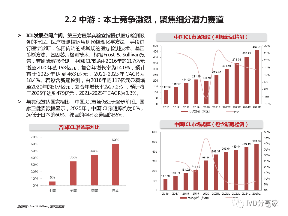 2023年基因测序行业深度分析报告医药新闻-ByDrug-一站式医药资源共享中心-医药魔方