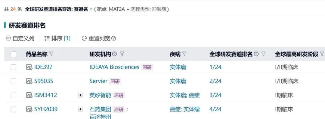 12.4亿美元！石药重磅交易背后的靶点魔方2022年就已推荐，今年我们还推荐哪些靶点？医药新闻-ByDrug-一站式医药资源共享中心-医药魔方