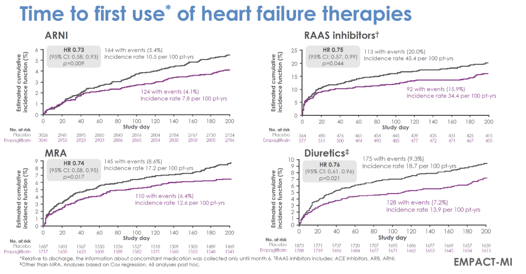 ACC.24丨董劭壮教授：恩格列净在急性心肌梗死患者中的应用效果——EMPACT-MI研究医药新闻-ByDrug-一站式医药资源共享中心-医药魔方