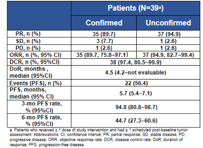 2023 ASCO丨组合抗体药物新药QL1706多项研究成果亮相，丰富临床实践医药新闻-ByDrug-一站式医药资源共享中心-医药魔方