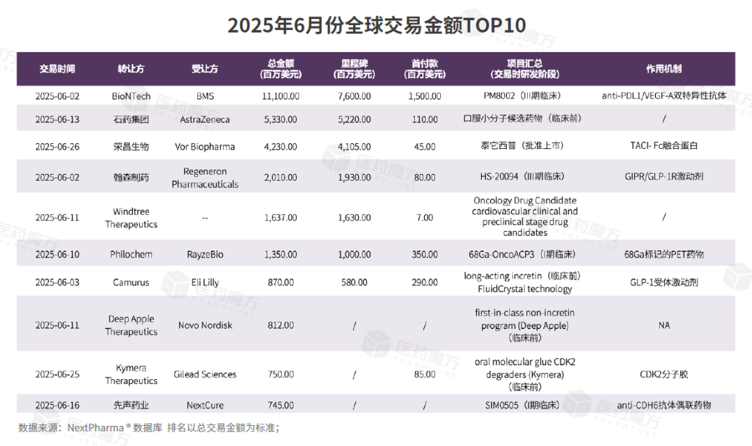 2025年6月MNC以及知名Biotech新药研发、注册及交易进展(附关注重点解析)医药新闻-ByDrug-一站式医药资源共享中心-医药魔方