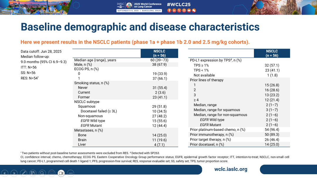 亮相WCLC口头报告：PD-L1 ADC HLX43样本扩大，广谱抗肿瘤疗效夯实医药新闻-ByDrug-一站式医药资源共享中心-医药魔方