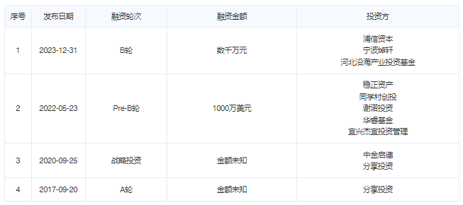 2024年中国溶瘤病毒产业分布地图（60家）医药新闻-ByDrug-一站式医药资源共享中心-医药魔方