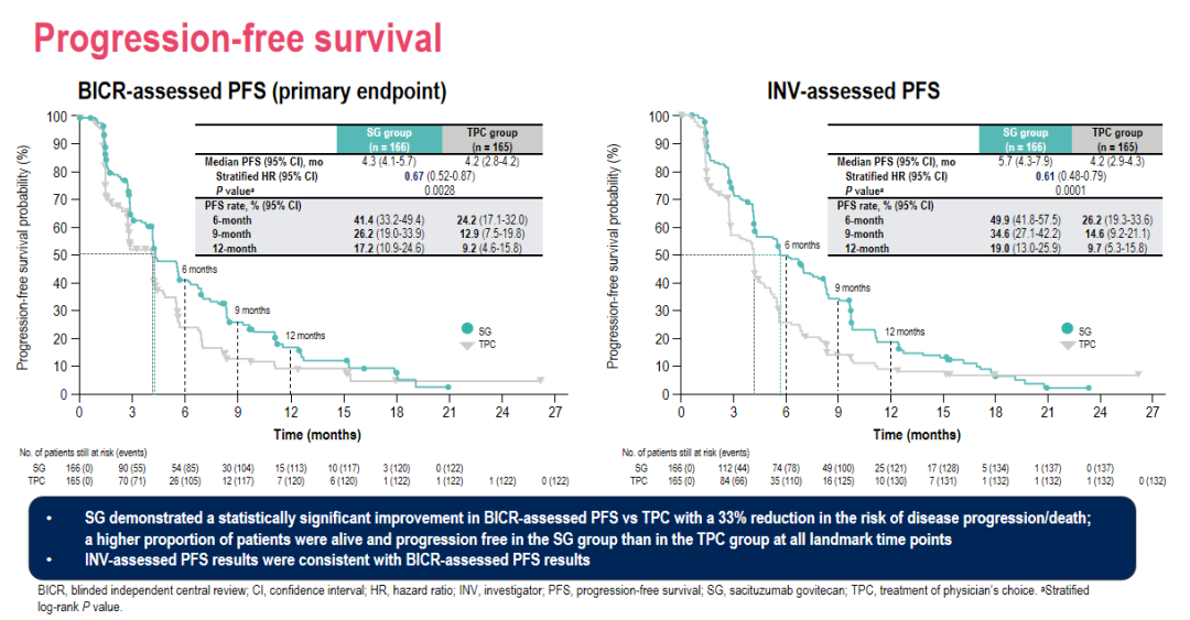 ESMO ASIA 2023｜王树森教授：EVER-132-002研究结果为SG应用于HR+/HER2-晚期乳腺癌亚洲患者添新证医药新闻 ...