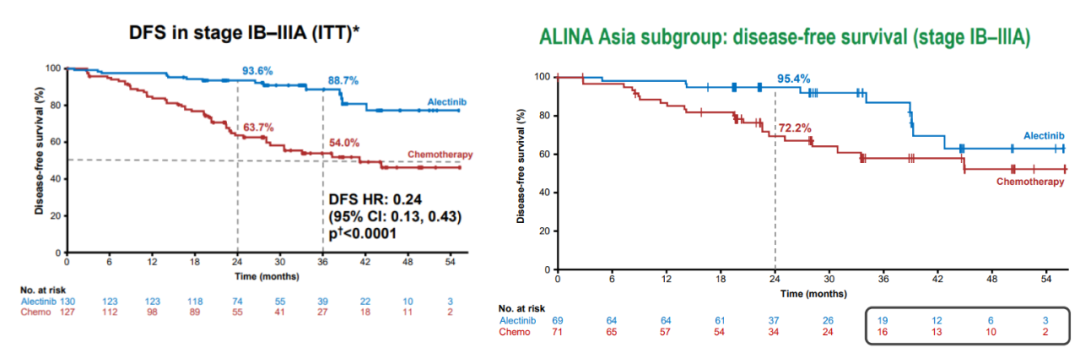 Dr. Solomon点评2023 ESMO ASIA重要肺癌研究数据医药新闻-ByDrug-一站式医药资源共享中心-医药魔方