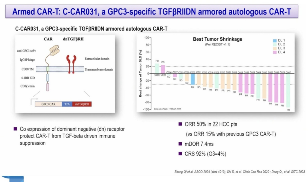 2024 ESMO-GI：全球胃肠肿瘤，研究进展和临床思考医药新闻-ByDrug-一站式医药资源共享中心-医药魔方