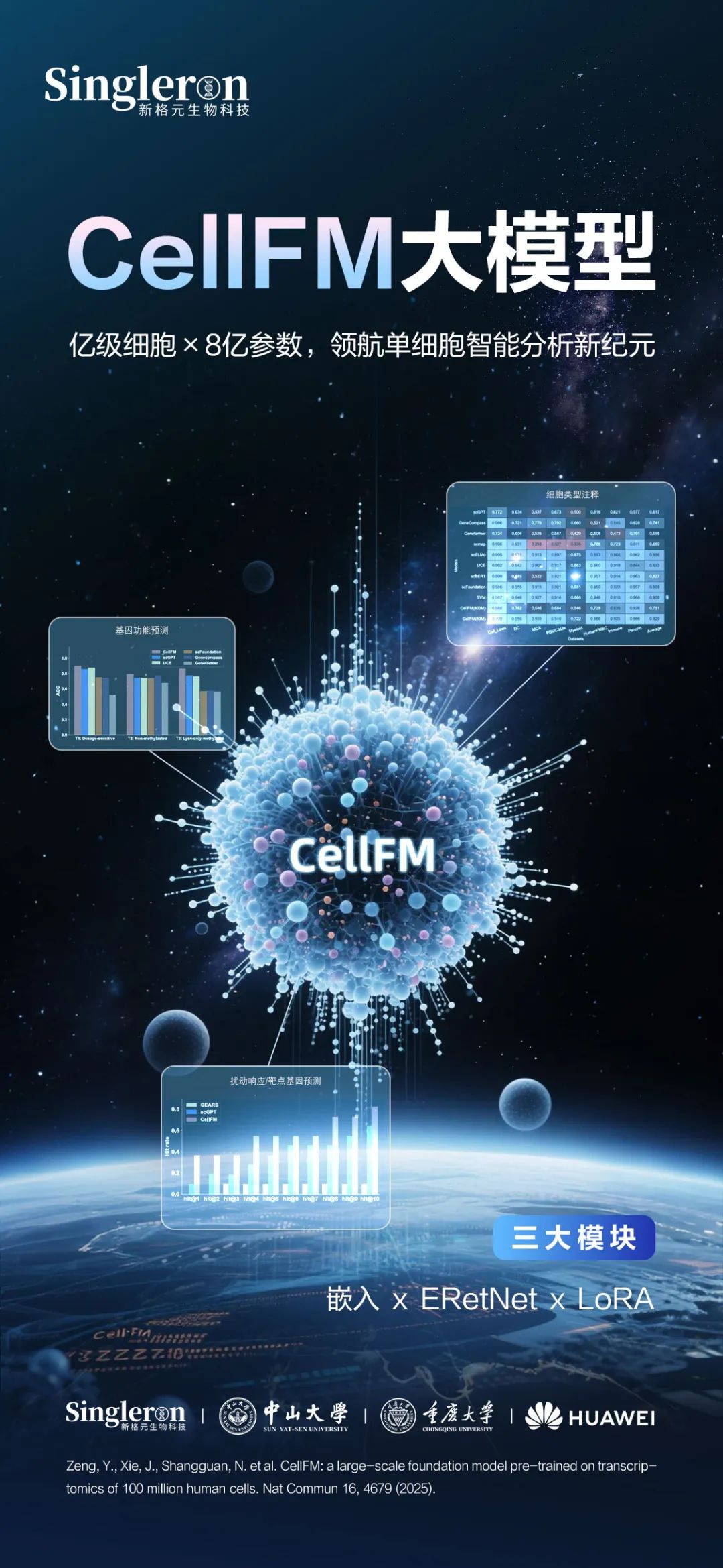 CellFM大模型：亿级细胞×8亿参数，领航单细胞智能分析新纪元医药新闻-ByDrug-一站式医药资源共享中心-医药魔方