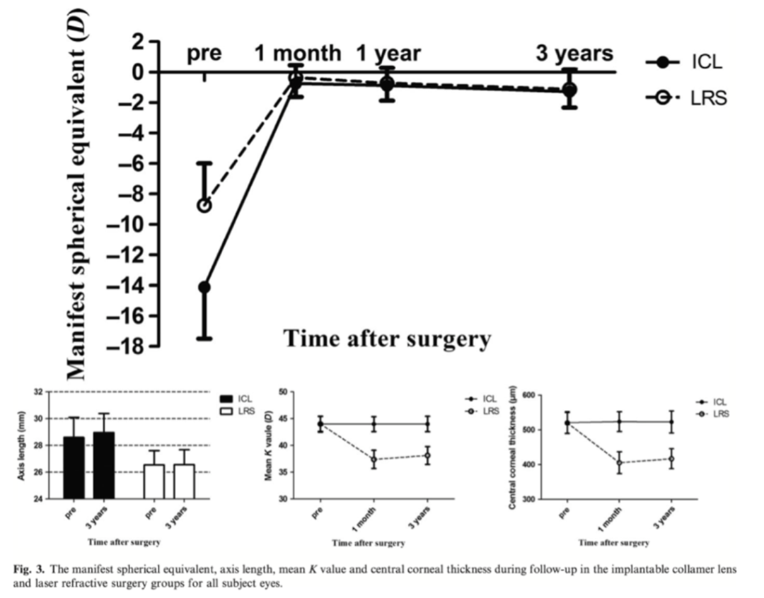 融汇研究 | 眼科ICL：STAAR在国内30万例手术/年，国产产品如何打破格局？医药新闻-ByDrug-一站式医药资源共享中心-医药魔方