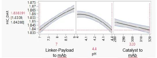 完整的ADC工艺表征研究如何展开？医药新闻-ByDrug-一站式医药资源共享中心-医药魔方