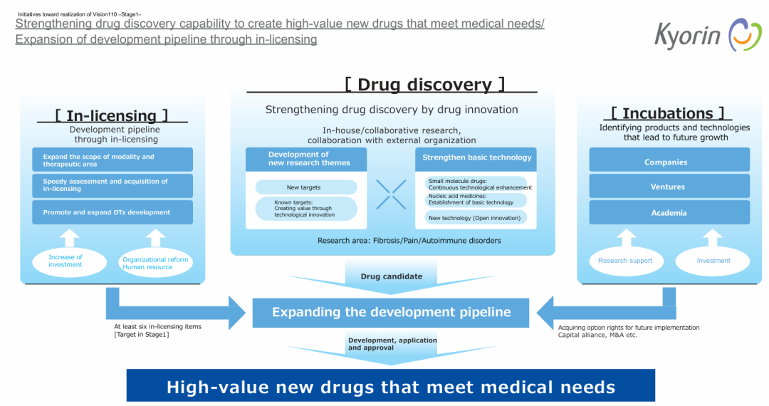 8.3亿美元！诺华引进一款临床前MRGPRX2拮抗剂医药新闻-ByDrug-一站式医药资源共享中心-医药魔方