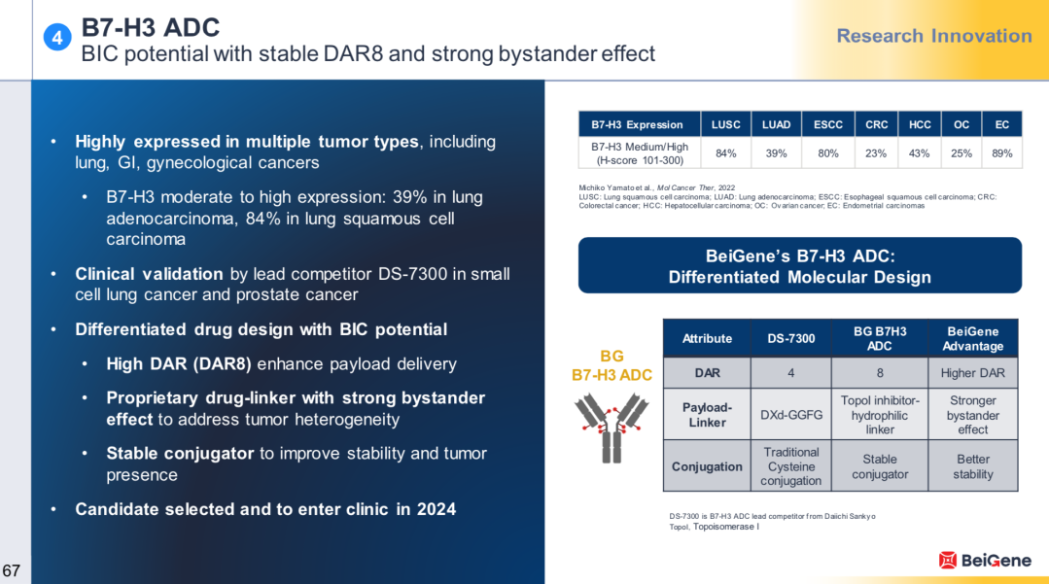 谁是下一个被“天价”收购的ADC？医药新闻-ByDrug-一站式医药资源共享中心-医药魔方