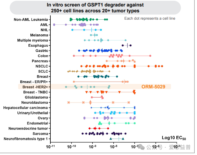 双重靶向革命：当抗体偶联遇见蛋白降解，癌症治疗会有哪些突破？医药新闻-ByDrug-一站式医药资源共享中心-医药魔方