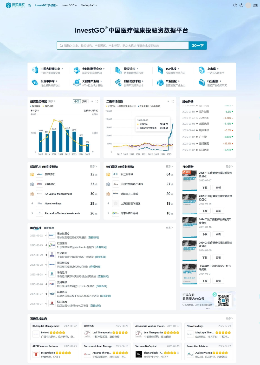 投资决策前，如何看清全产业链？全新升级InvestGO®给您答案医药新闻-ByDrug-一站式医药资源共享中心-医药魔方