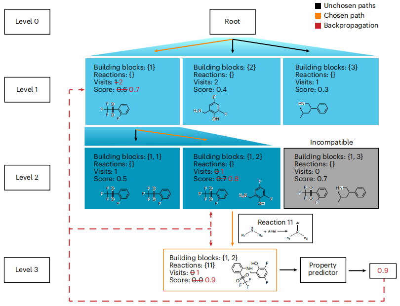 斯坦福团队开发生成式AI模型，设计易于合成的新抗生素分子对抗「超级细菌」医药新闻-ByDrug-一站式医药资源共享中心-医药魔方