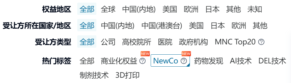 NextPharma重磅更新！支持单疾病维度检索筛选，新增Top20 MNC与NewCo查询标签医药新闻-ByDrug-一站式医药资源共享中心-医药魔方