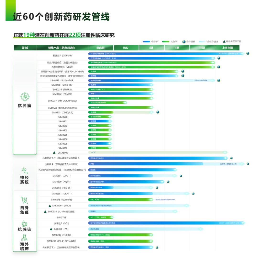 先声再明融资9.7亿元，投后估值84.7亿元医药新闻-ByDrug-一站式医药资源共享中心-医药魔方
