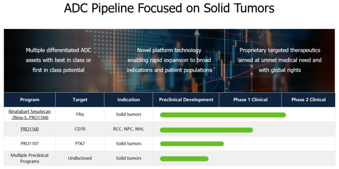 18亿美元被收购！扒扒普方生物的管线和平台医药新闻-ByDrug-一站式医药资源共享中心-医药魔方