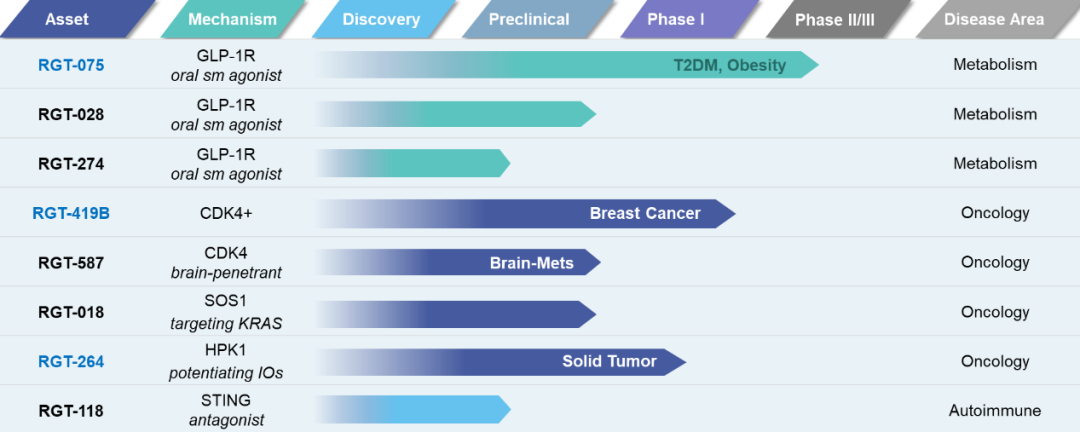 8.5亿美元首付款！锐格的三款CDK抑制剂？医药新闻-ByDrug-一站式医药资源共享中心-医药魔方
