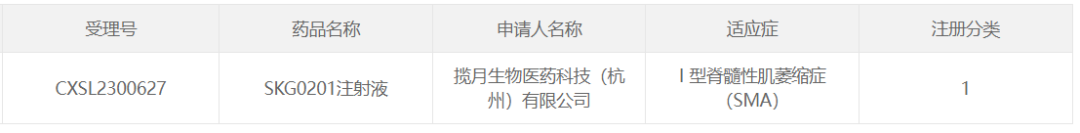 国内AAV基因疗法步入爆发前夕，37款IND获批，3款进入III期临床医药新闻-ByDrug-一站式医药资源共享中心-医药魔方