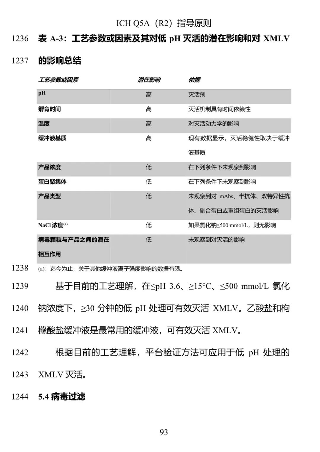 CDE 发布 ICH Q5A(R2) 指导原则实施建议和中文版意见征求通知医药新闻-ByDrug-一站式医药资源共享中心-医药魔方