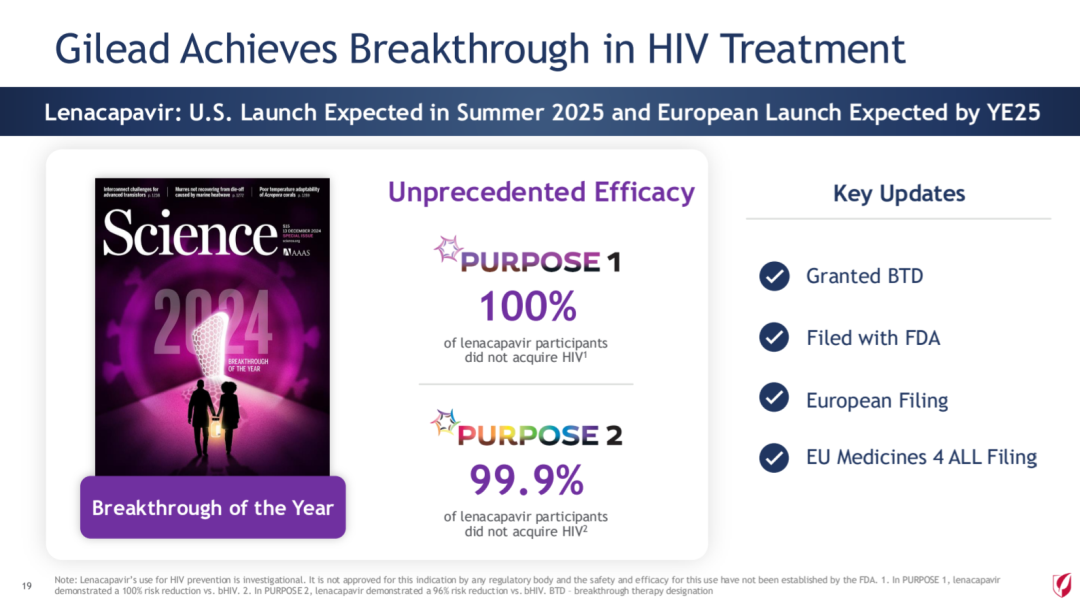 吉利德2024年财报：Biktarvy大卖134亿美元，CAR-T收入近20亿美元医药新闻-ByDrug-一站式医药资源共享中心-医药魔方
