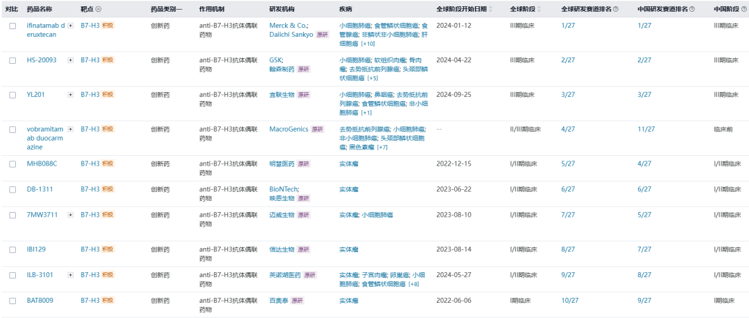 宜联生物启动B7-H3 ADC治疗小细胞肺癌III期临床医药新闻-ByDrug-一站式医药资源共享中心-医药魔方