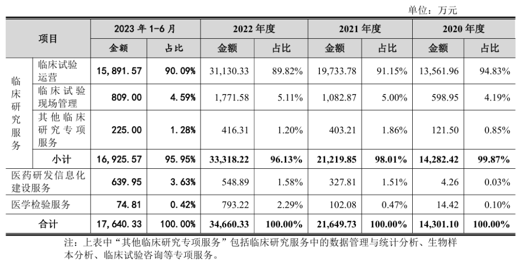 CRO公司都正生物终止创业板IPO医药新闻-ByDrug-一站式医药资源共享中心-医药魔方