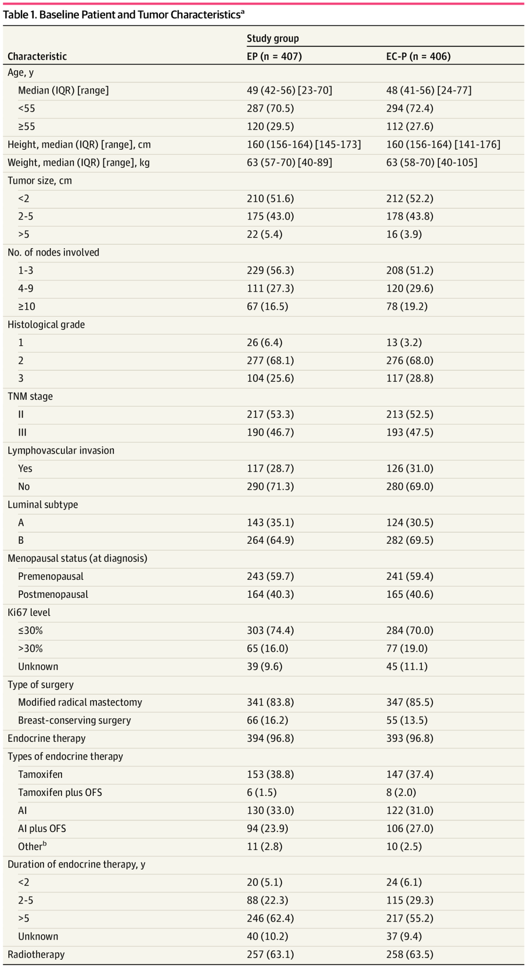 高风险乳腺癌术后化疗双王组合医药新闻-ByDrug-一站式医药资源共享中心-医药魔方