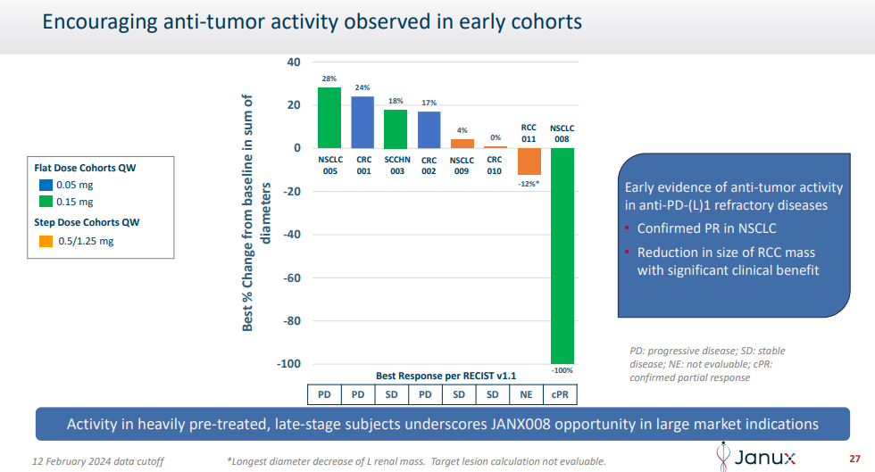 如何理解前药肿瘤特异性释放医药新闻-ByDrug-一站式医药资源共享中心-医药魔方