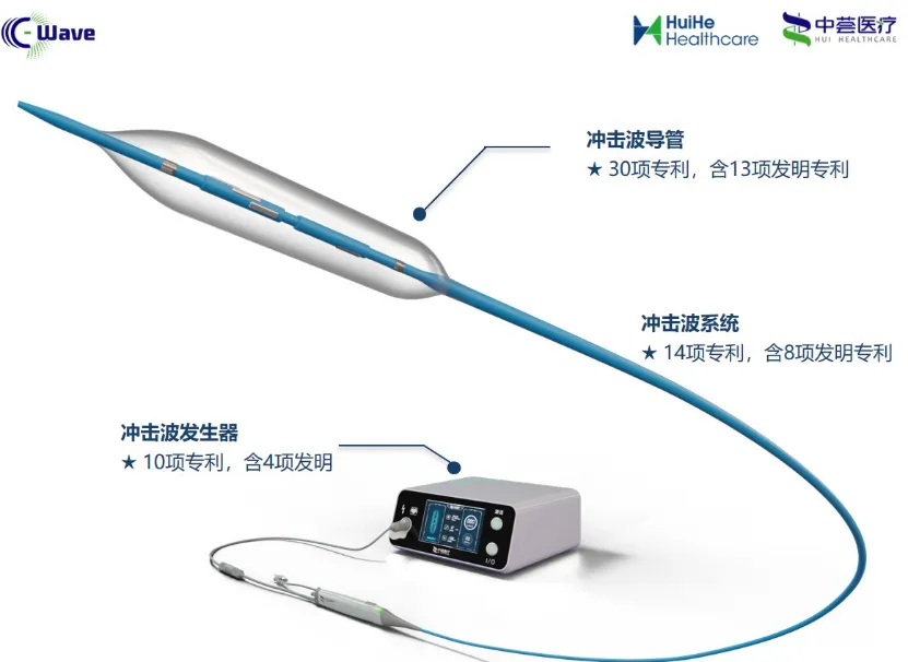 Sherpa Friends | 夏尔巴投资企业汇禾医疗C-Wave®冠脉冲击波导管获批上市医药新闻-ByDrug-一站式医药资源共享中心-医药魔方