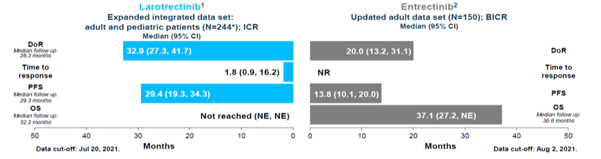 聚焦NTRK基因融合最新研究进展，优化实体肿瘤精准诊疗实践医药新闻-ByDrug-一站式医药资源共享中心-医药魔方
