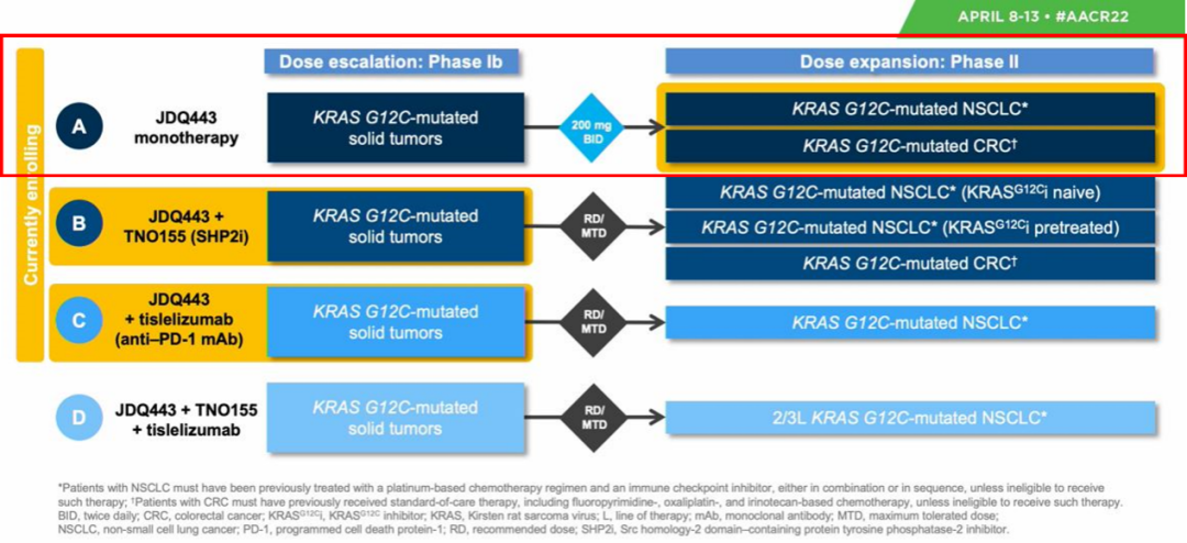 【医诺学院】希望新星JDQ443有望改写KRAS突变治疗格局医药新闻-ByDrug-一站式医药资源共享中心-医药魔方